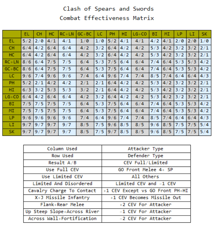 Rampant Battles of History – wargame grogs