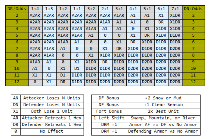 Revised Third Reich – wargame grogs